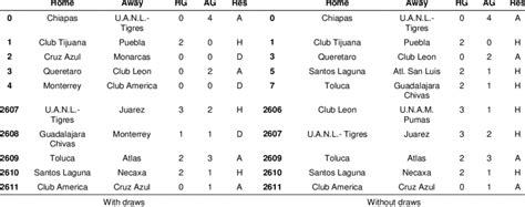 Data Set With The Columns Selected Download Scientific Diagram