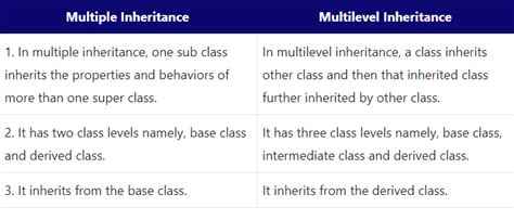 Oops Concepts In Java Interview Questions And Answers Pdf
