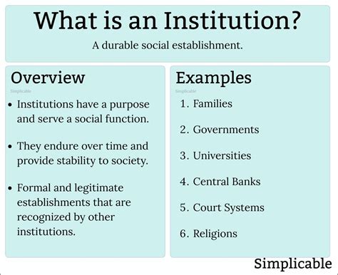 What Is An Institution 9 Key Points Simplicable