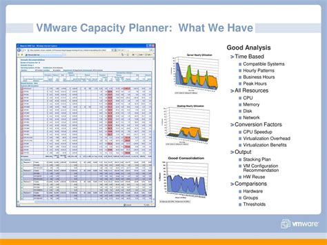 Ppt Vmware Capacity Planner 2 7 Powerpoint Presentation Free Download Id 6542929