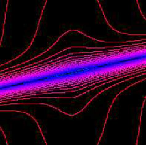 Zonally Anisotropic Variogram Download Scientific Diagram
