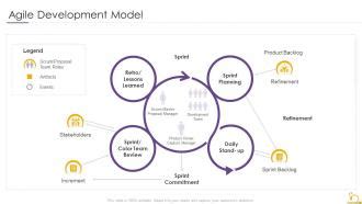 Agile Methodology Slide Team