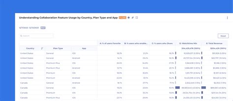 explore your data with multi dimensional data tables kubit