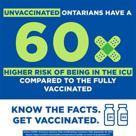 Doug Ford On Linkedin Compared To The Fully Vaccinated Unvaccinated Ontarians Have 🤧 7x