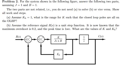 Solved Problem For The System Shown In The Following Chegg
