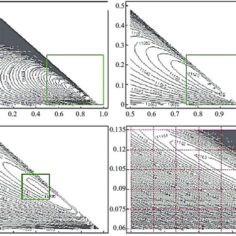 Pdf A Simplified Approach To Estimating Parameter Of The Garch 1 1 Model