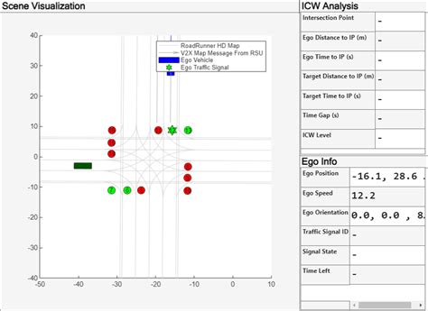 Intersection Collision Warning Using V2x Communication Matlab And Simulink