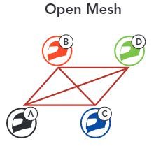 Using Mesh In Group Mesh Sena Technologies Help Desk