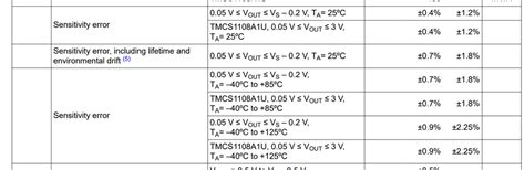 Tmcs1108 Q1 Not Able To Get Voltage On Ic Leg Sensors Forum