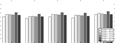 The Bar Graph Reports The Predictive Accuracies By Considering Several Download Scientific