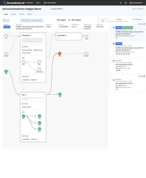 Setup And Teardown Actions For Pipeline Stages · Issue 2767