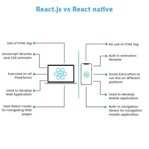 🌟 understanding the key differences between react js and react