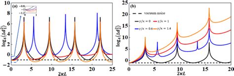 Pt Symmetric Log 4 ∆í µí± 1 2 A And Log 4 ∆í µí± 2 2 B With Download Scientific Diagram
