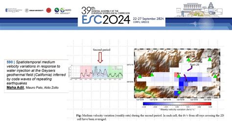Aldo Zollo On Linkedin Nice Presentation By Maha Adil Mohamed Ali Ebrahim At The 2024 European…