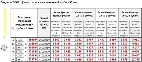 Флаги уличные на стойке, виндеры заказать