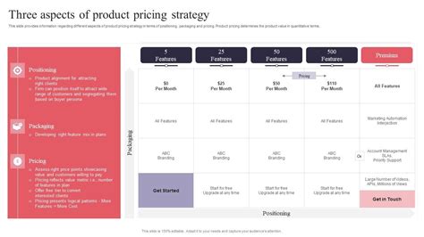 New Product Launch Three Aspects Of Product Pricing Strategy Mockup Pdf