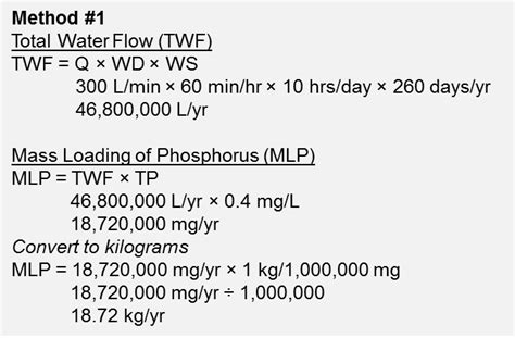 Hmga Water Project Blog