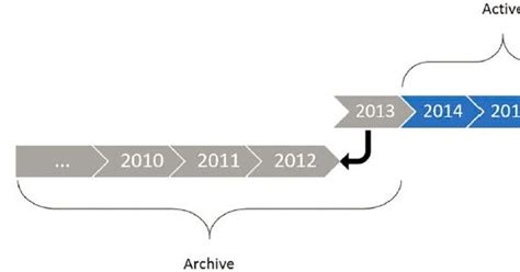 implement sliding windows