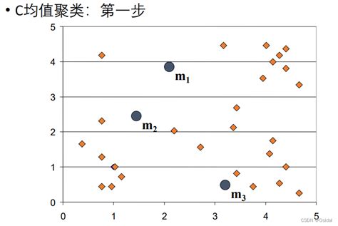 【复习】模式识别模式识别 Csdn Csdn博客