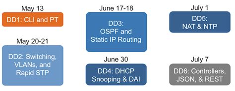 New Ccna Deep Dive Live Courses From Wendell On Oreilly Safari Wendells Ccna Skills Blog