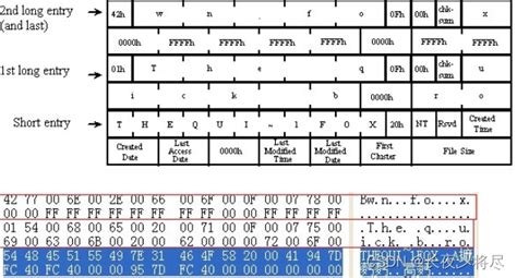 fat32文件系统详解：构成、分区与数据结构 csdn博客