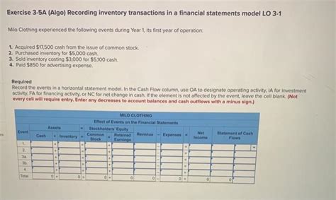 solved exercise 3 5a algo recording inventory transactions