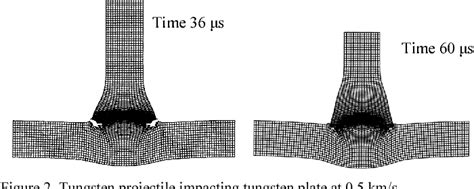 Figure 2 From Advanced High Speed Ceramic Projectiles Against Hard Targets Semantic Scholar