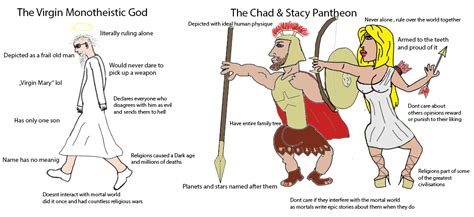 Virgin God Vs Chad Stacy Pantheon R Virginvschad