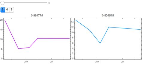 Bugs Datelistplot Inside Dynamicmodule Updates Continuously