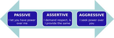 Assertiveness 12 Beliefs For Empowered Communication The Power Moves