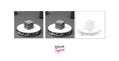 Motion Estimation Using Optical Flow Scaler Topics