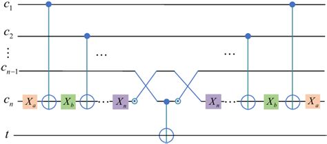 Synthesis Of An N Control Qubit Toffoli Gate In A Higher Dimensional