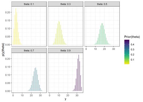 Chapter 7 Introduction To Prediction An Introduction To Bayesian Reasoning And Methods