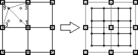 Unnested Subdivision Method Download Scientific Diagram