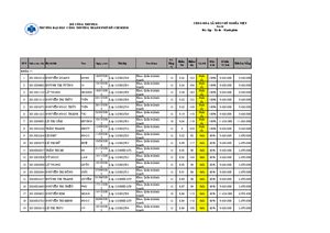 Tìm hiểu List trong java TÌM HIỂU LIST TRONG JAVA 1ởi tạo List Trong Java List là một cấu