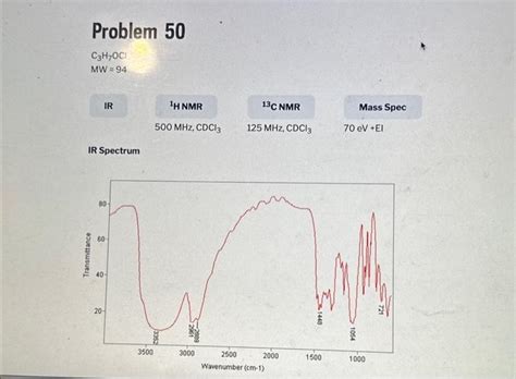 II IR Spectra Analysis A For Each Functional Group Chegg Com