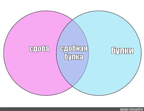 Комикс мем: "сдобная булка сдоба булки" - Комиксы - Meme-arsenal.com