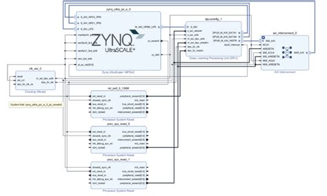 Bd 41 1630 All Slave Segments Accessible To Address Space Are