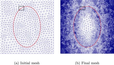 example 7 1 initial and final meshes download scientific diagram