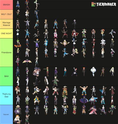 Smash Or Pass Pokemon Trainer Edition Tier List Community Rankings