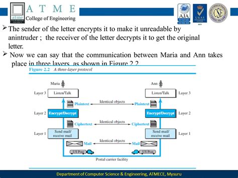 Module 1pptx Computer Networks Bcs502 Module 1 Ppt Pptx