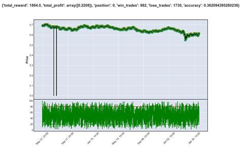 How To Add Horizontal Line In Makeaddplot Makeaddplotrsipanellowercolorghlines 20