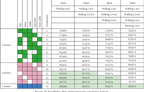 Figure 20 From Design And Optimization Of A Planar Biped Leg Based On Direct Drive Linear