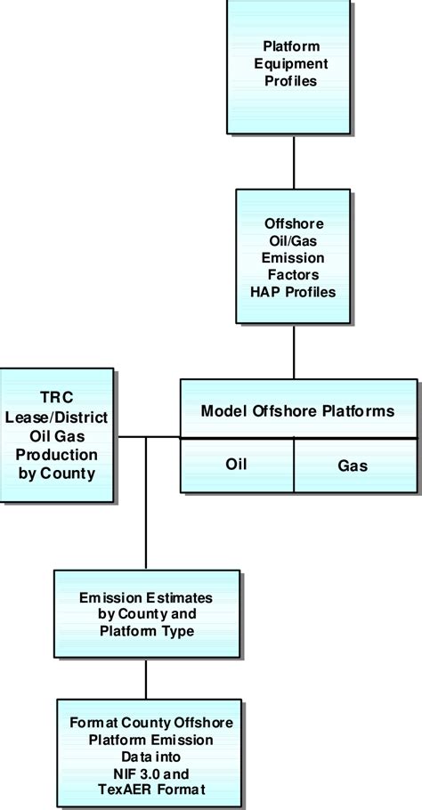 Data Processing Flow Chart Download Scientific Diagram