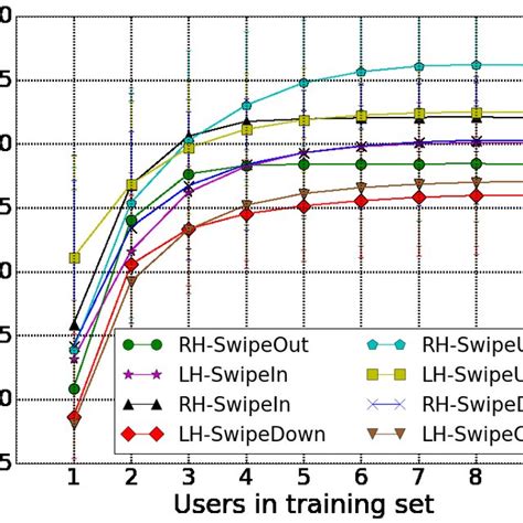 A Extracted Human Skeleton 3d Joints Using The Kinect Software Download Scientific Diagram