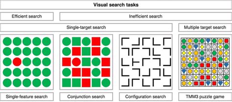 Types Of Visual Search Tasks And Tile Matching Match Three Puzzle