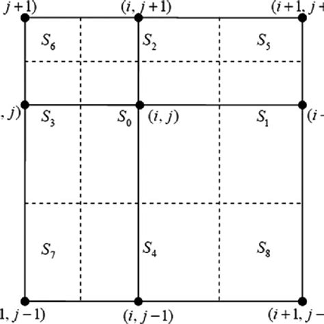 Areas For Projection Operator On A Non Uniform Grid Download