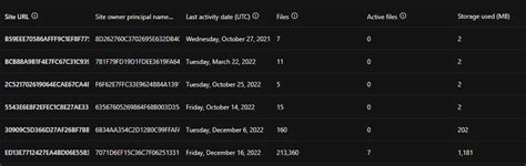 Powershell Get Storage Used By A SharePoint Site Day To Day SharePoint Stack Exchange