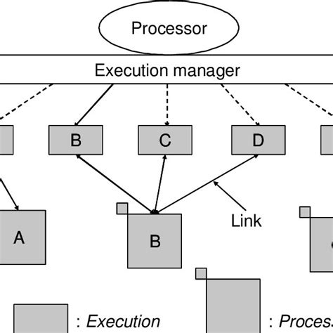 PDF A CPU Usage Control Mechanism For Processes With Execution Resource For Mitigating CPU DoS