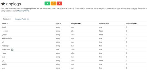 Elasticsearch Kibana Doesnt Show Any Results In Discover Tab Stack Overflow